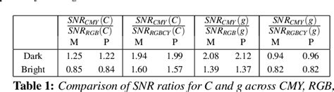 Table 1 From Switchable Primaries Using Shiftable Layers Of Color