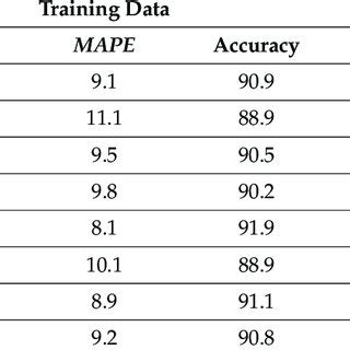 PDF Live Weight Prediction Of Cattle Based On Deep Regression Of RGB