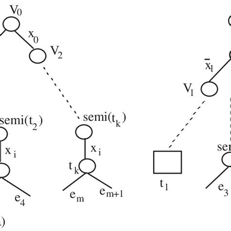 The Obdd And P Obdd Of X 1 X 2 X 3 X 4 X 5 X 6 Download