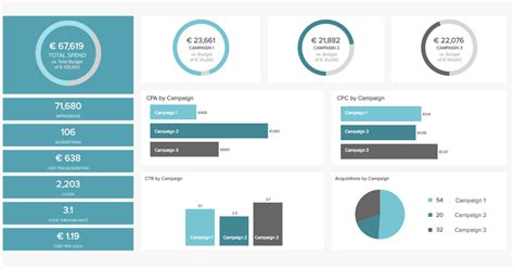 A Blue And White Info Board With Graphs Pies And Other Items On It