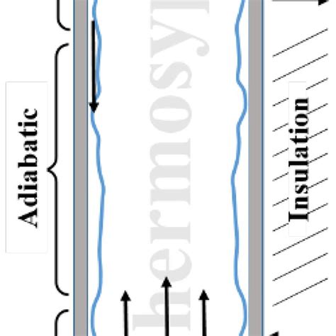 Density And Surface Tension Correlations For R134a [19] Download Scientific Diagram