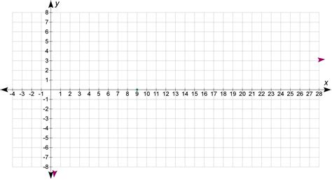 Exponential And Logarithmic Inequalities Practice Test