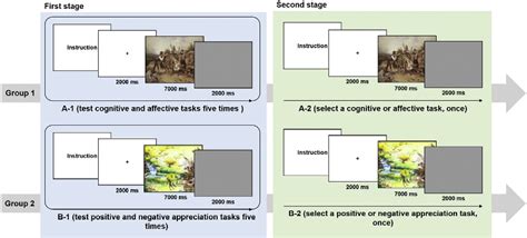 Figure 1 From Using Eye Movement Data To Infer Human Behavioral Intentions Semantic Scholar
