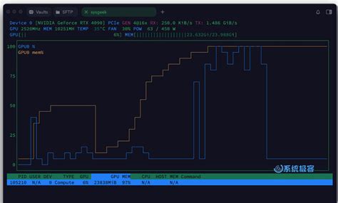 Cara Memantau Penggunaan Gpu Di Linux Antarmuka Grafis Dan Alat Baris