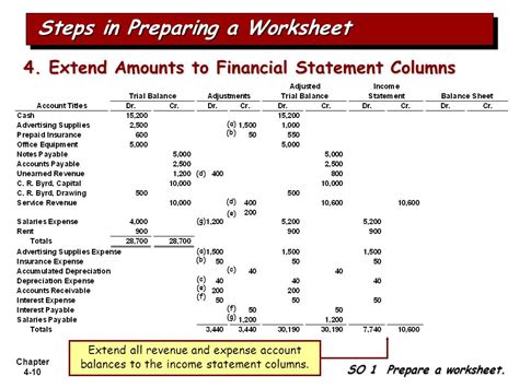 Prepare A Financial Statement Worksheet
