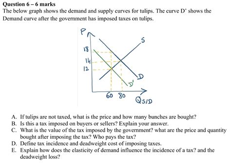 Solved Question Marks The Below Graph Shows The Demand Chegg