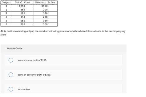 Solved Output Total Cost Product Price Chegg