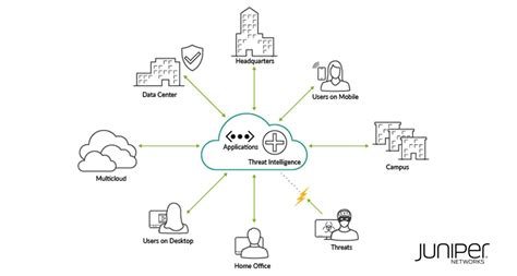 Tech Bytes Why Sase Is An Architecture Not A Product Sponsored