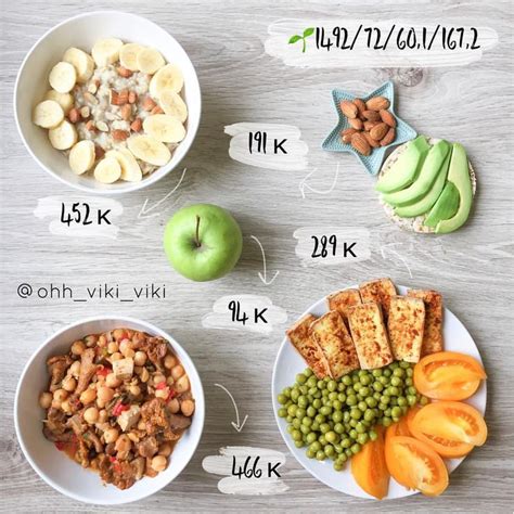 Виктория Юшкевицс On Instagram Меню Vegan🌱 на 1500 ккал💙 Подойдёт в