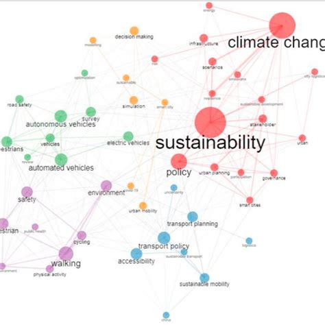 Thematic Evolution Plot Download Scientific Diagram