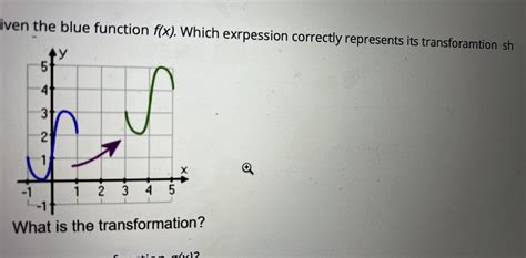 [answered] iven the blue function f x which exrpession correctly kunduz