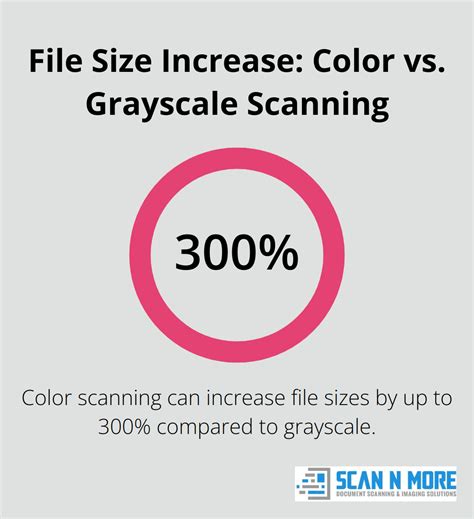 Large Format Document Scanning Tips And Tricks Scannmore