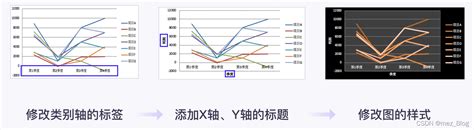 用python绘制折线图(上)python Linechart Csdn博客 用python绘制折线图(上)python Linechart Csdn博客