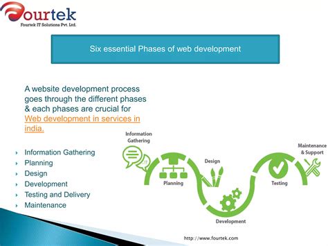 web development phases pptx