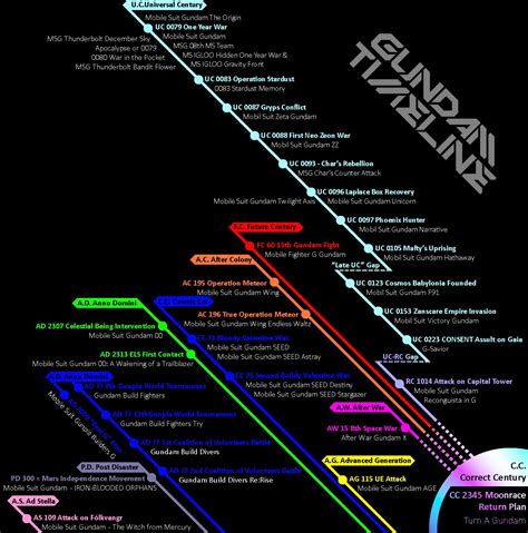Great Retro Anime Recommendation Chart Anime Anime Vrogue Co