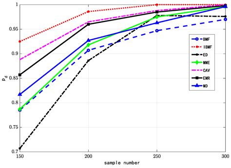 Electronics Free Full Text Blind Matching Filtering Algorithm For
