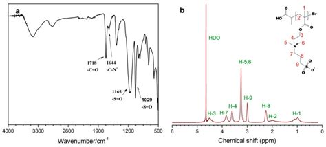 Synthesis Of Zwitterionic Copolymers Via Copper Mediated Aqueous Living Radical Grafting