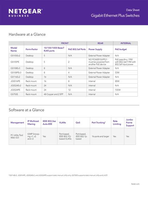 Netgear Network Switch At ₹ 5000 Piece Netgear Network Switch In Bhangar Raghunathpur Id