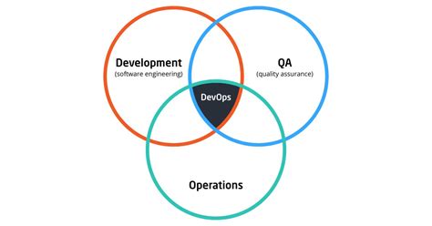 Devops Team Roles And Responsibilities By Vladimir Fedak Medium