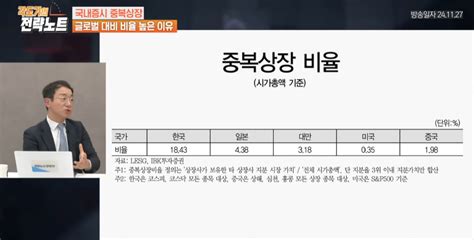 중복 상장 비율 주식 에펨코리아