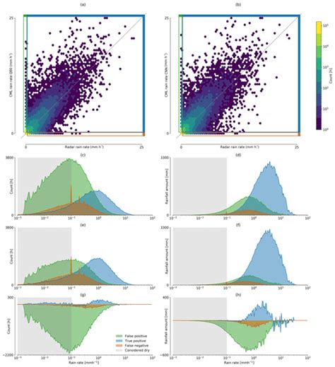 Amt Peer Review Rain Event Detection In Commercial Microwave Link Attenuation Data Using
