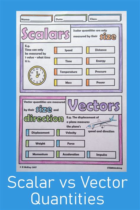 Scalar Vs Vector Quantities Doodle Sheet Activity Science Lessons
