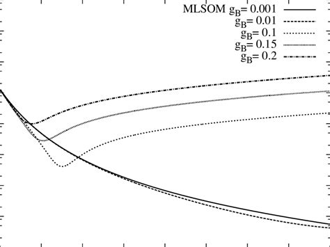 Partonic Cross Section For The Anomalous Process Gg → γγ With Tan β Download Scientific