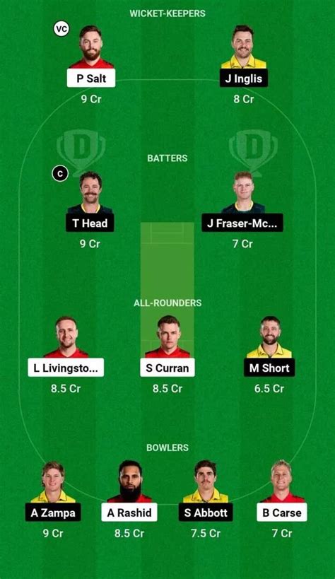 Eng Vs Aus Dream11 Prediction Today Match 3 England Vs Australia T20i