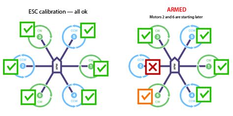 ESC Are Ok In Calibration But Strange In ARMED Copter 3 2