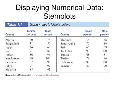 The Practice Of Statistics Ppt Download