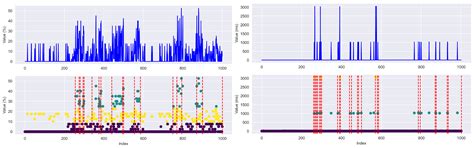 Machine Learning Based Network Anomaly Detection Design Implementation And Evaluation