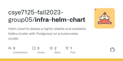 Github Csye7125 Fall2023 Group05 Infra Helm Chart Helm Chart To