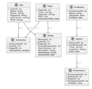 Answered ERD Entity Relationship Diagram Explanation The ERD Is A High Level Representation