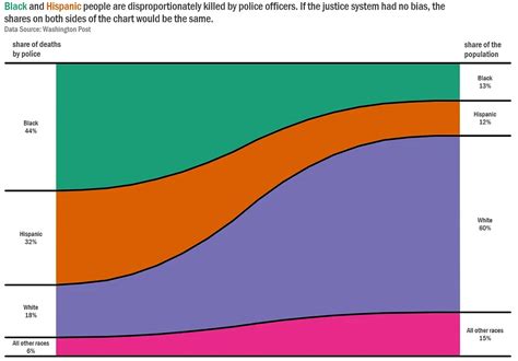 Proportion Plot 📊 Plotly Python Plotly Community Forum