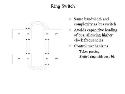 Lecture Note On Switch Architectures Function Of Switch