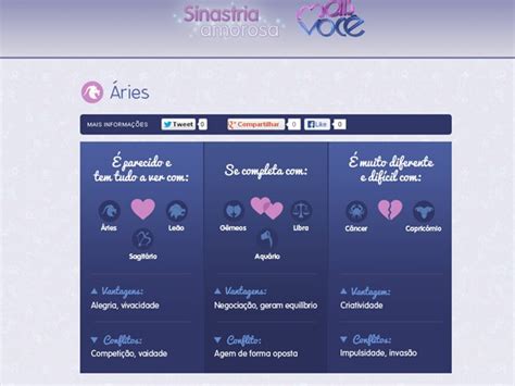 Gêmeos combina qual signo Cláudia Lisboa lucox cl