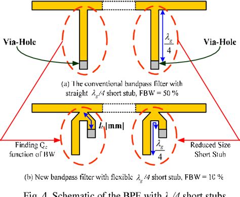 Figure 4 From Design Of Millimeter Wave Bandpass Filters With Spl Lambda Sub G 4 Short Stubs