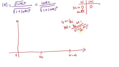 Frequency Response Rc High Pass Filter Youtube