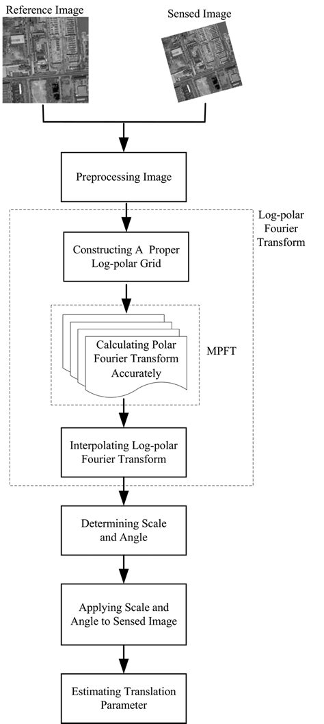 Overall Workflow Of The Proposed Method Image Preprocessing In