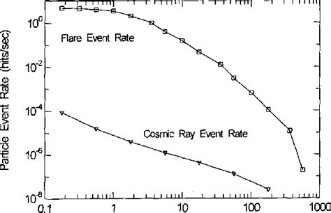 figure 2 from particle induced bit errors in high performance fiber