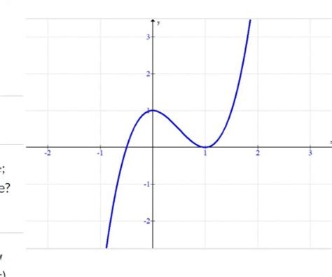 Solved Suppose That The Graph Shown Is The Graph Of G X On Chegg Com