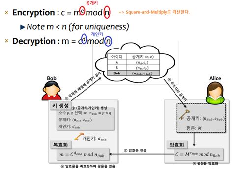 2020년 9급 전산직 정보보호론 풀이 Yeontech