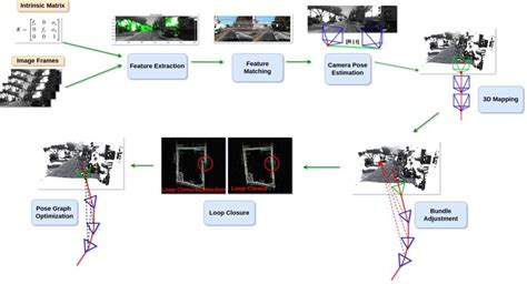 Understanding Monocular Slam Implementation In Python Opencv
