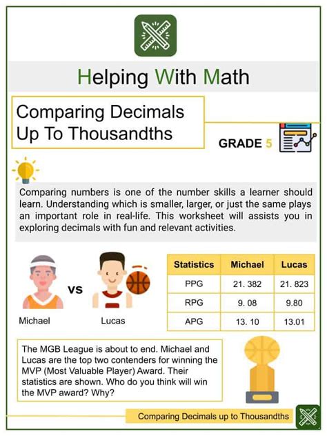 Quizizz Comparing Decimals Grade 5th
