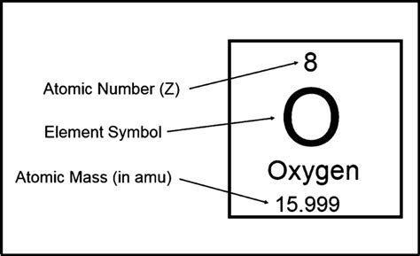 What Is Atomic Number Faqs