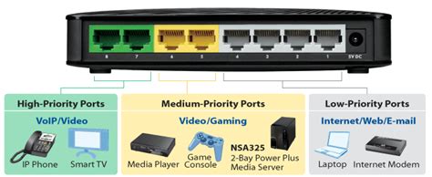 Desktop Gigabit Switch With A Difference Colour My Learning
