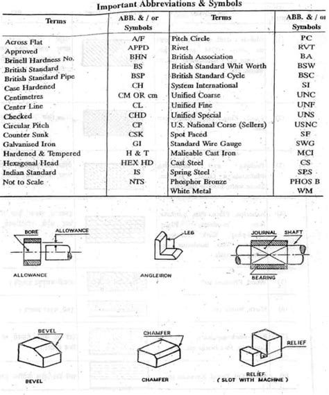 CNC Training In Manesar CNC Programming Training In Manesar