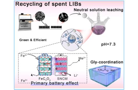 Leaching 99 Of Lithium From Used Batteries News About Energy Storage Batteries Climate