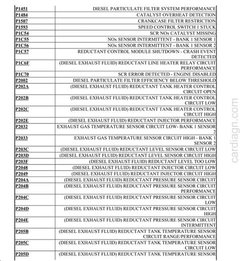 Powertrain Control Module Pcm Electrical Diagnostics Pdf