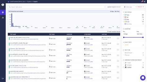 Scope For Github · Github Marketplace · Github
